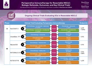 Unleashing the Potential of Perioperative Immunotherapy in Resectable ...