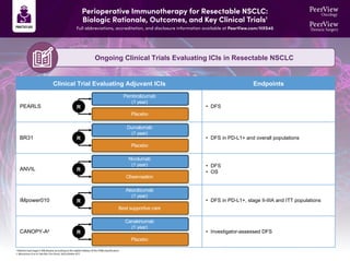 Unleashing the Potential of Perioperative Immunotherapy in Resectable ...
