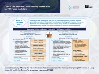 Making the TRK to Precision Medicine in Cancer: The Promise of ...