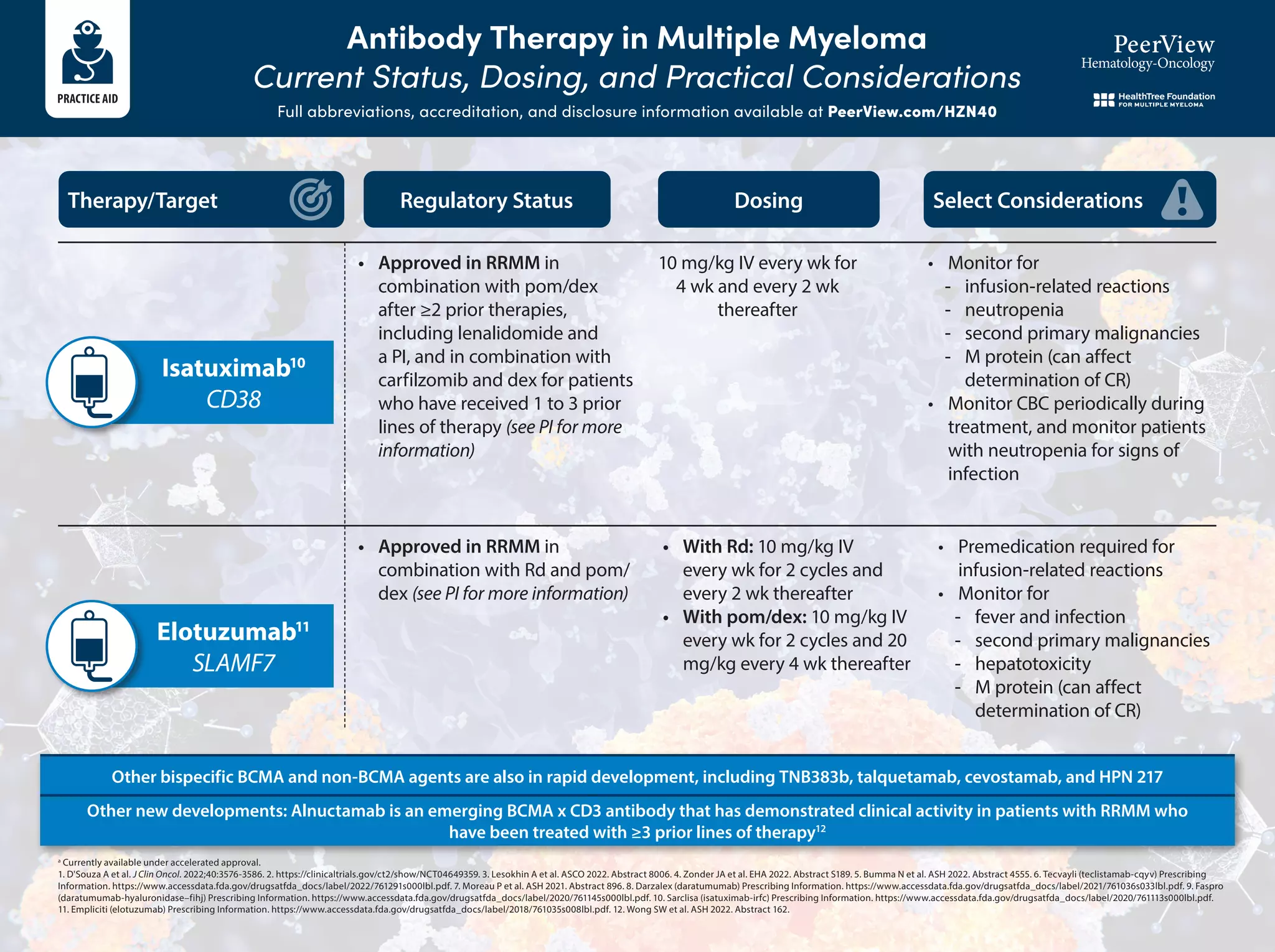 The New ABCs of Myeloma Care: Enhancing Outcomes With CD38 Antibodies ...