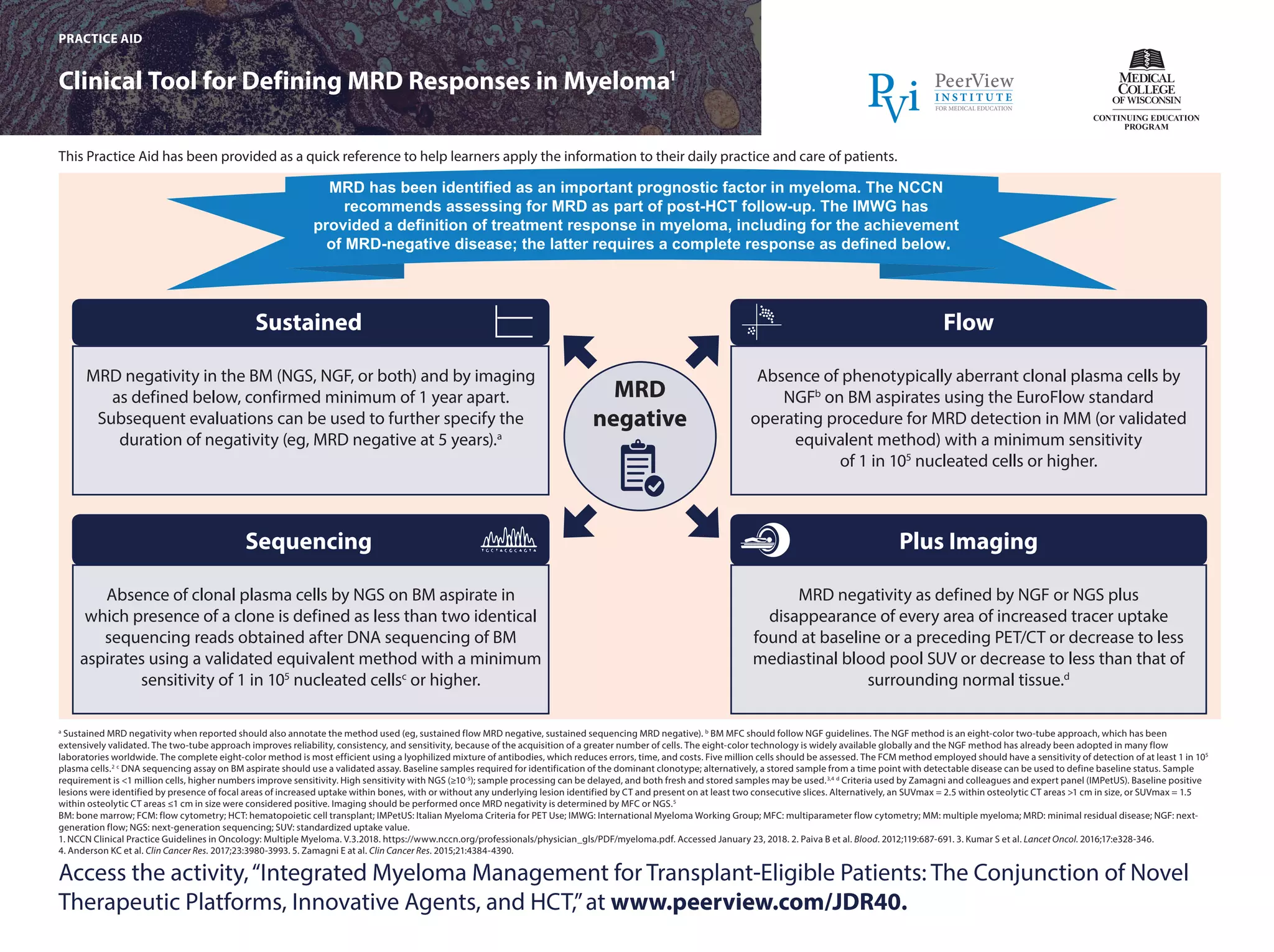 Integrated Myeloma Management for Transplant-Eligible Patients: The ...