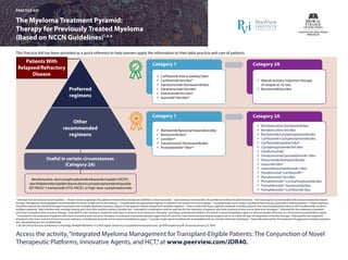 Integrated Myeloma Management for Transplant-Eligible Patients: The ...