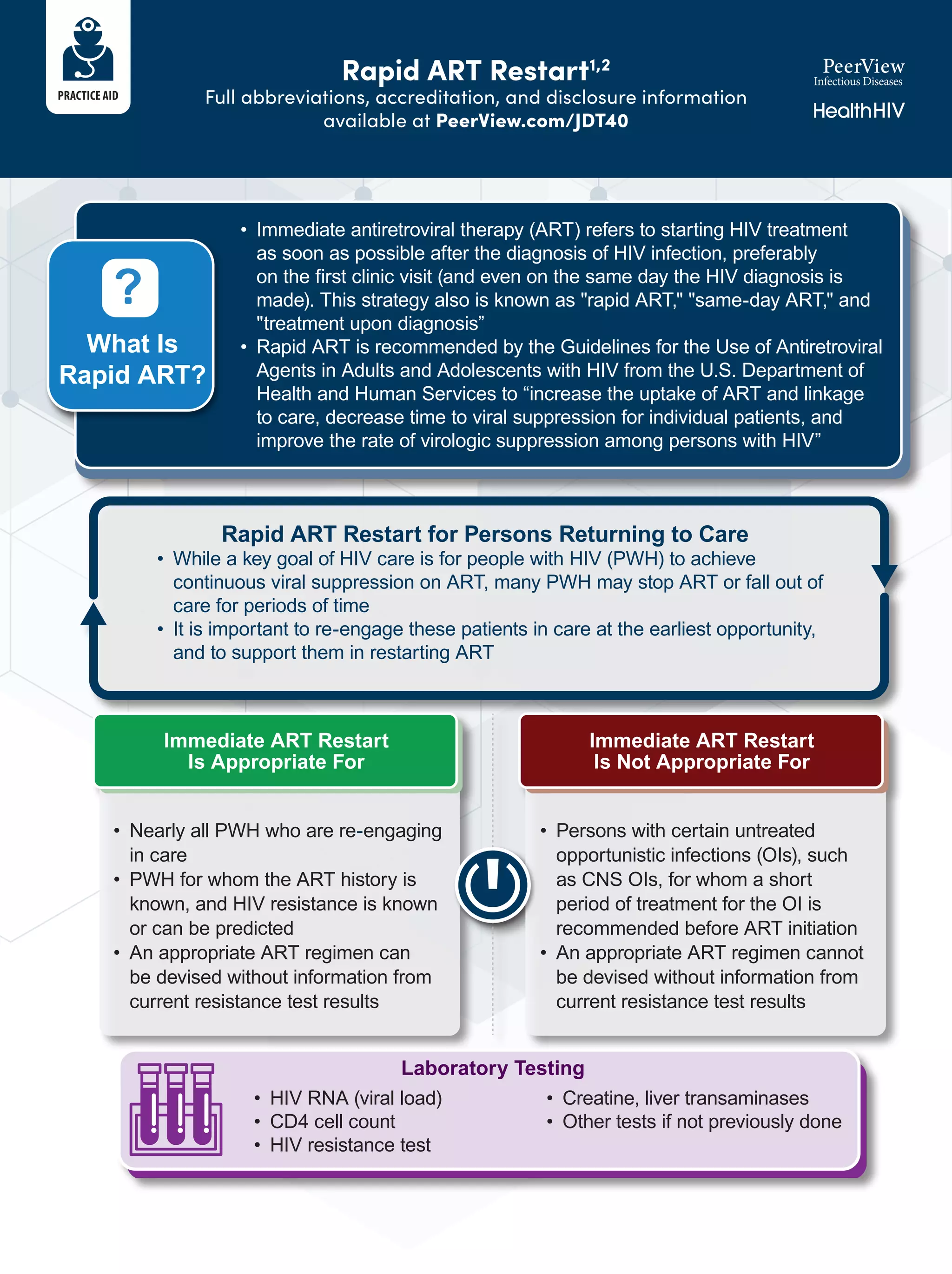 Road Map to Re-Engagement: A Visual Guide to Overcoming Individual and ...