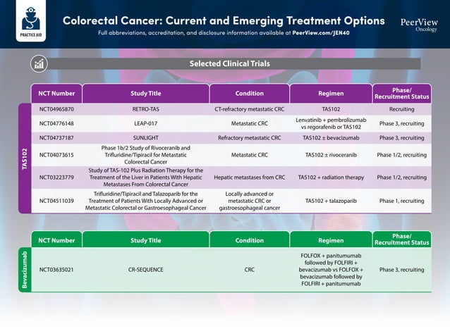 Putting a Personalized Colorectal Cancer Treatment Algorithm Into ...