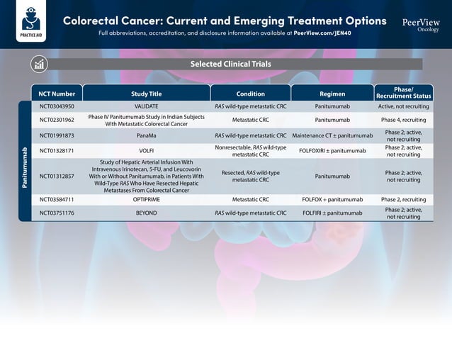 Putting a Personalized Colorectal Cancer Treatment Algorithm Into ...