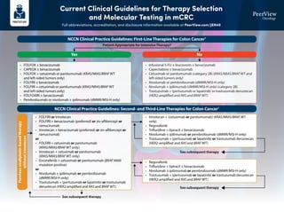Putting a Personalized Colorectal Cancer Treatment Algorithm Into ...
