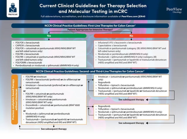 Putting a Personalized Colorectal Cancer Treatment Algorithm Into ...