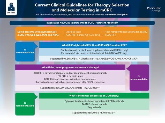 Putting a Personalized Colorectal Cancer Treatment Algorithm Into ...