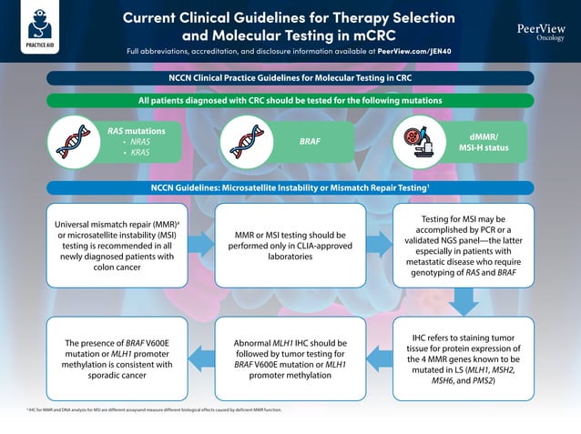 Putting a Personalized Colorectal Cancer Treatment Algorithm Into ...
