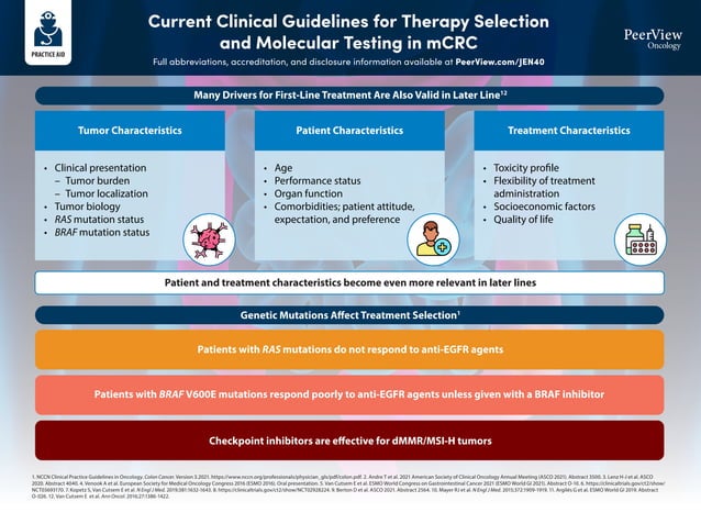 Putting a Personalized Colorectal Cancer Treatment Algorithm Into ...