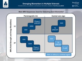 New and Emerging Biomarkers in Patient-Centered MS Management: The ...