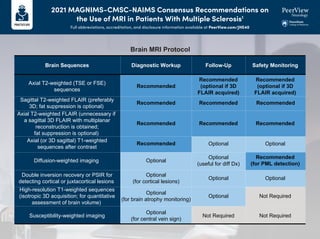 New and Emerging Biomarkers in Patient-Centered MS Management: The ...