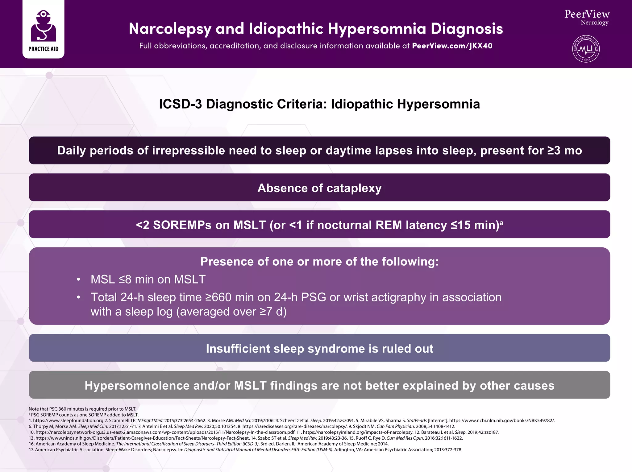 Managing Disorders of Hypersomnolence: Reducing Patient Burdens ...