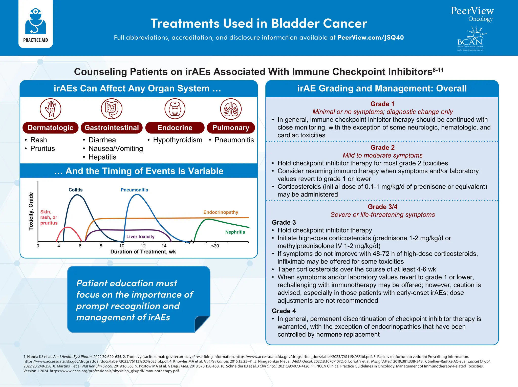 Making an Impact in Bladder Cancer Care: Integrating the Latest ...