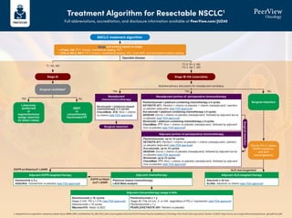 Mastering the Integration of Immunotherapy in Resectable NSCLC ...