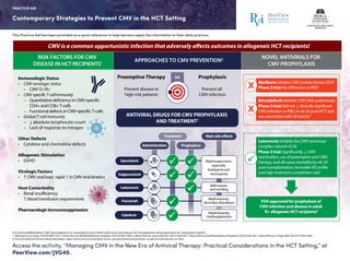Managing CMV in the New Era of Antiviral Therapy: Practical ...