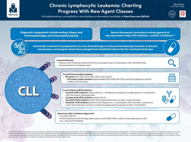 Pushing Therapeutic Boundaries in CLL: The Convergence of Targeted ...