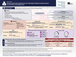 The Era of Immunotherapy in Stage III NSCLC: Exploring the Evidence and ...