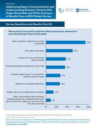Advances in the Management of Moderate to Severe Atopic Dermatitis: How ...