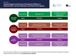 A Master Class on Applying Newer Therapies for Renal Cell Carcinoma ...