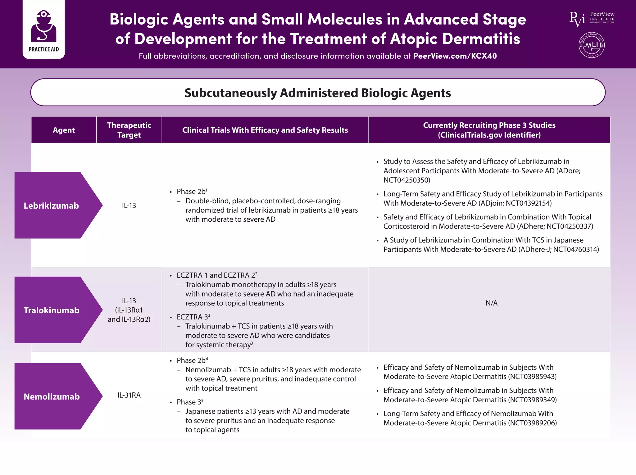 Advancing Care for People Living With Moderate to Severe Atopic ...