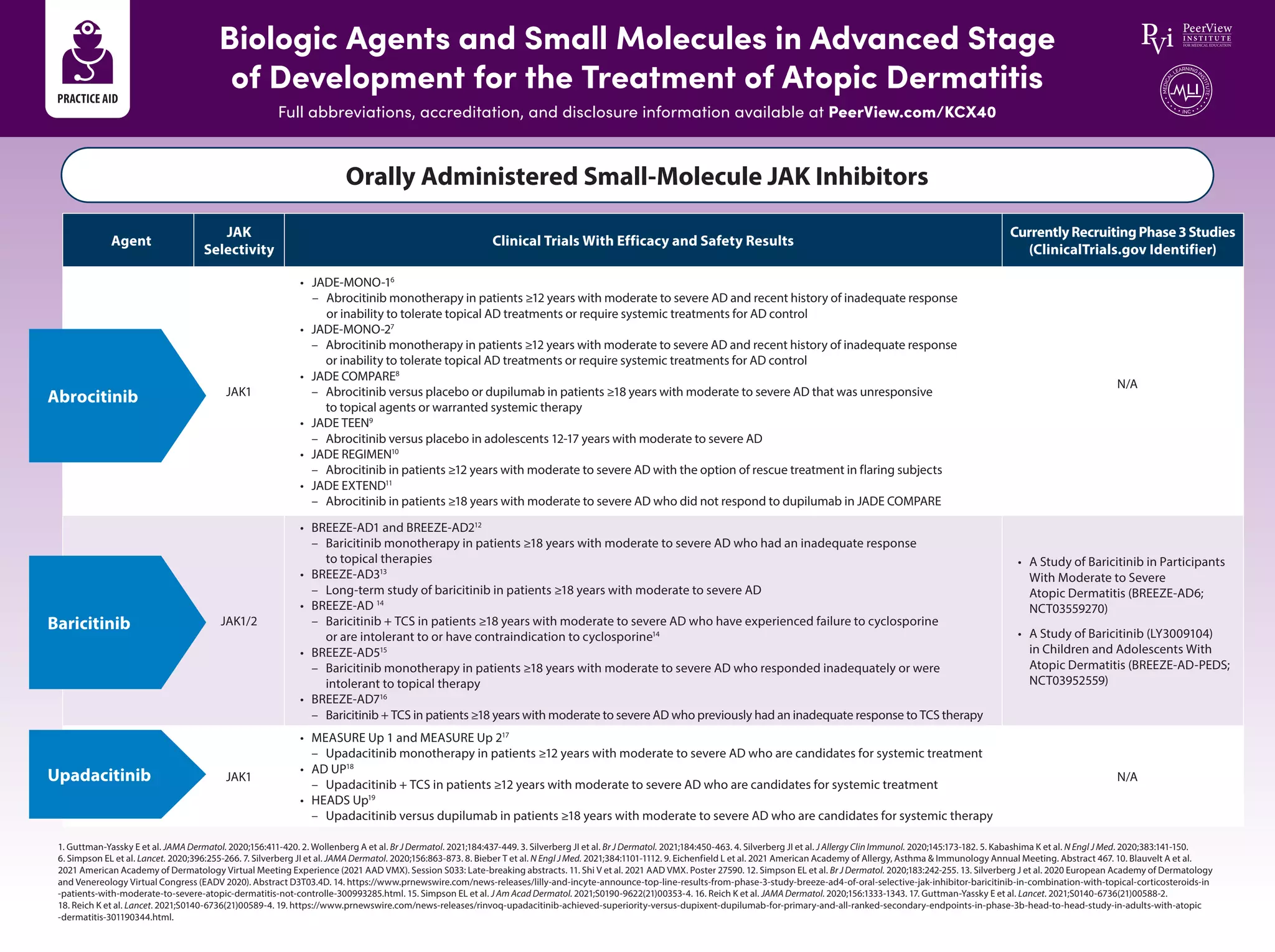Advancing Care for People Living With Moderate to Severe Atopic ...