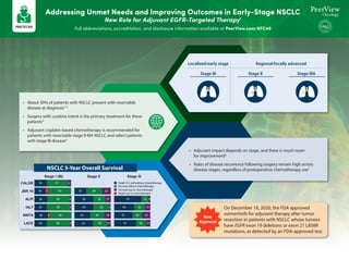 New Milestones and Changing Standards of Care in EGFR-Mutated NSCLC ...