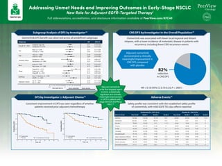New Milestones and Changing Standards of Care in EGFR-Mutated NSCLC ...