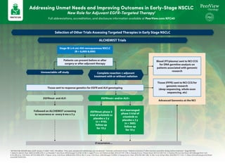 New Milestones and Changing Standards of Care in EGFR-Mutated NSCLC ...