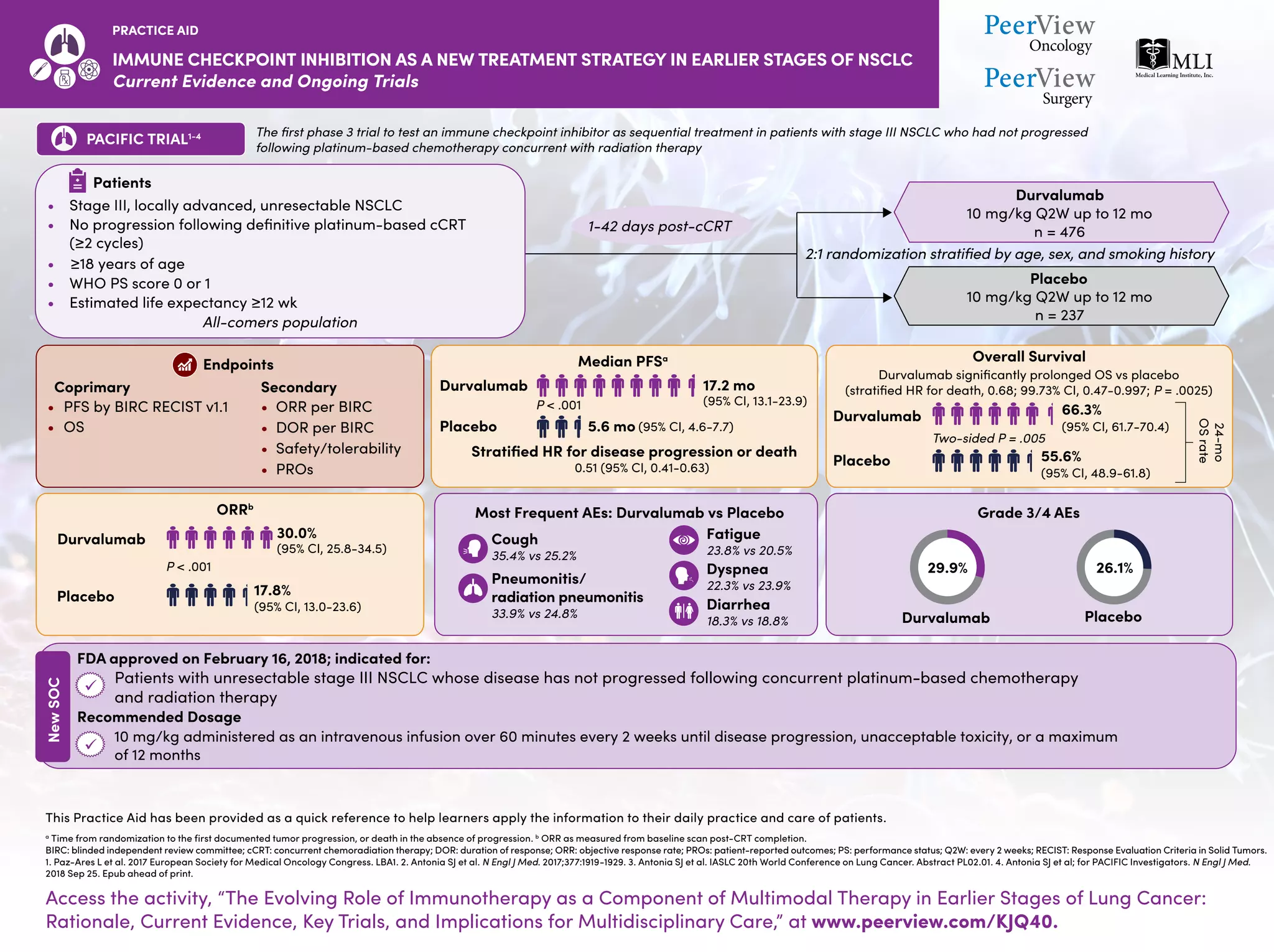 The Evolving Role of Immunotherapy as a Component of Multimodal Therapy in Earlier Stages of ...