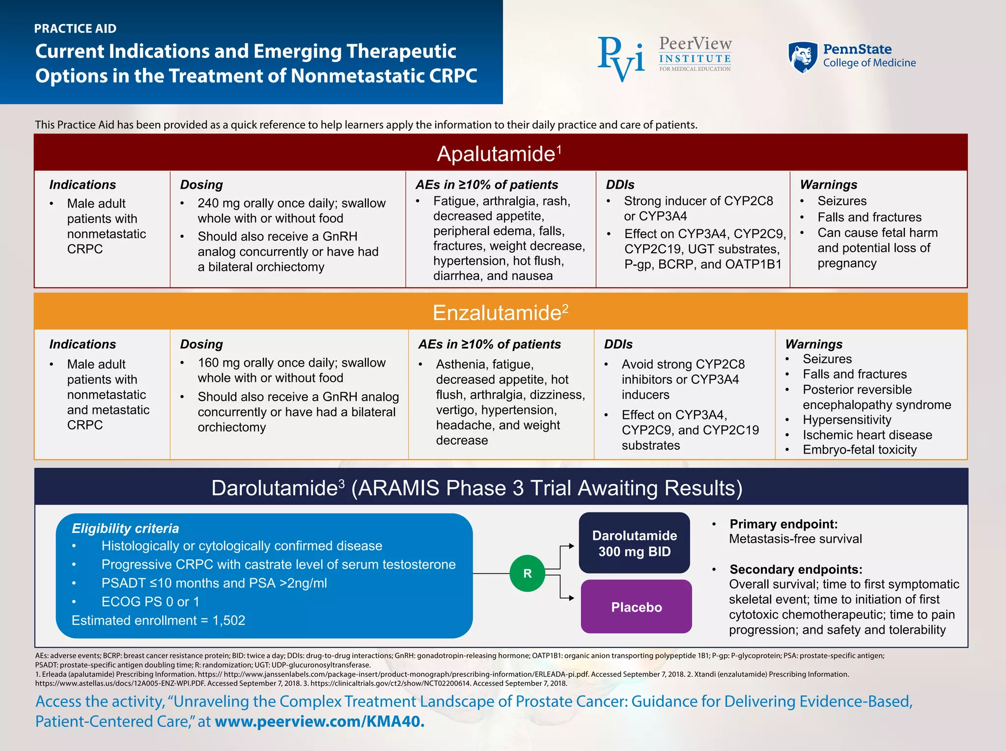 Unraveling the Complex Treatment Landscape of Prostate Cancer: Guidance ...