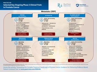 Unraveling the Complex Treatment Landscape of Prostate Cancer: Guidance ...