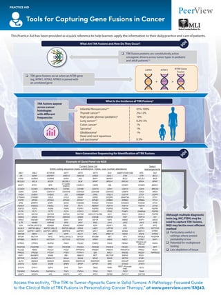 The TRK to Tumor-Agnostic Care in Solid Tumors: A Pathology-Focused ...