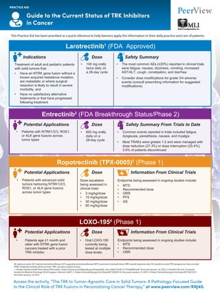 The TRK to Tumor-Agnostic Care in Solid Tumors: A Pathology-Focused ...