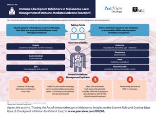 Tracing the Arc of Immunotherapy in Melanoma: Insights on the Current ...