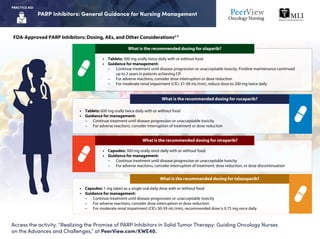 Realizing the Promise of PARP Inhibitors in Solid Tumor Therapy ...