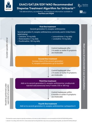 Chronic Spontaneous Urticaria From Diagnosis to Treatment: Unique ...