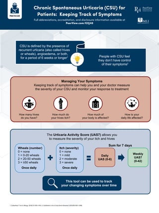 Chronic Spontaneous Urticaria From Diagnosis to Treatment: Unique ...