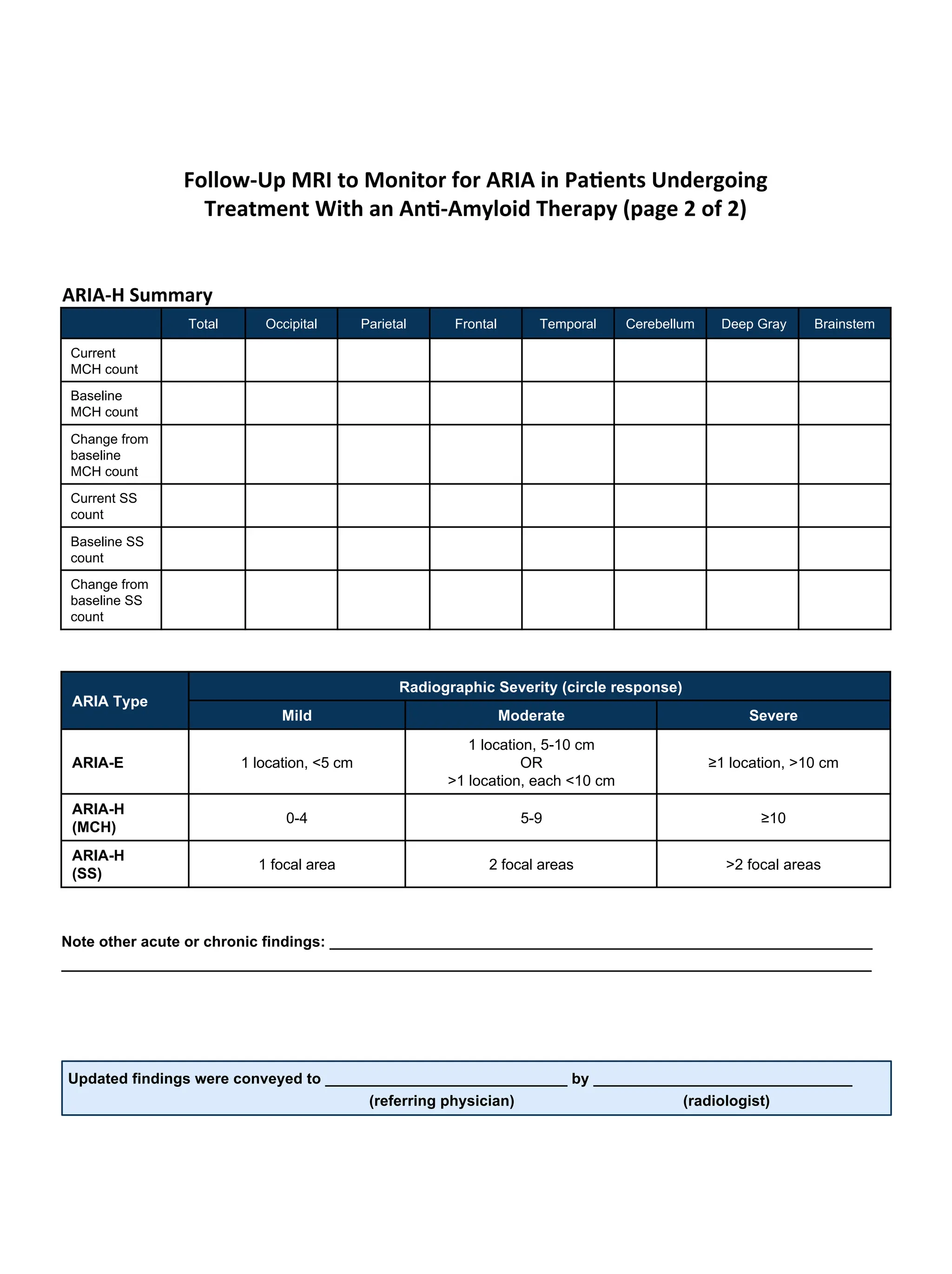 Improving the Recognition and Management of Amyloid-Related Imaging ...