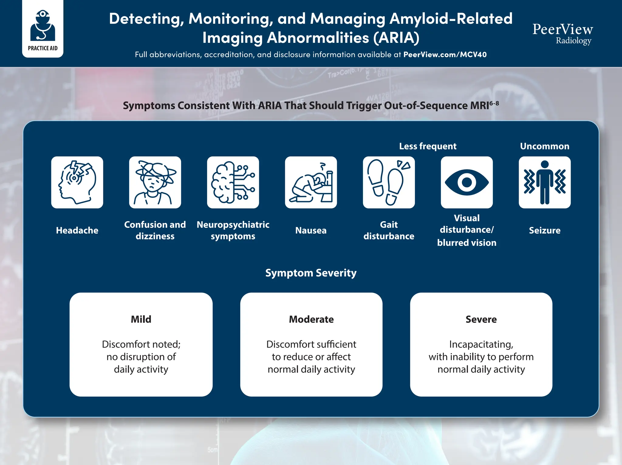 Improving the Recognition and Management of Amyloid-Related Imaging ...