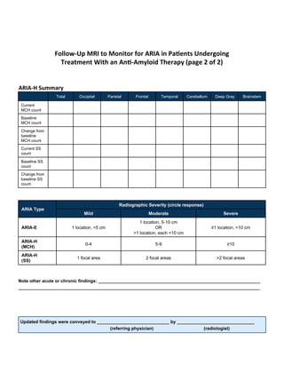 Improving the Recognition and Management of Amyloid-Related Imaging ...