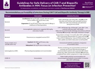Raising the BCMA Standard in Multiple Myeloma: Strategies for Enhanced ...