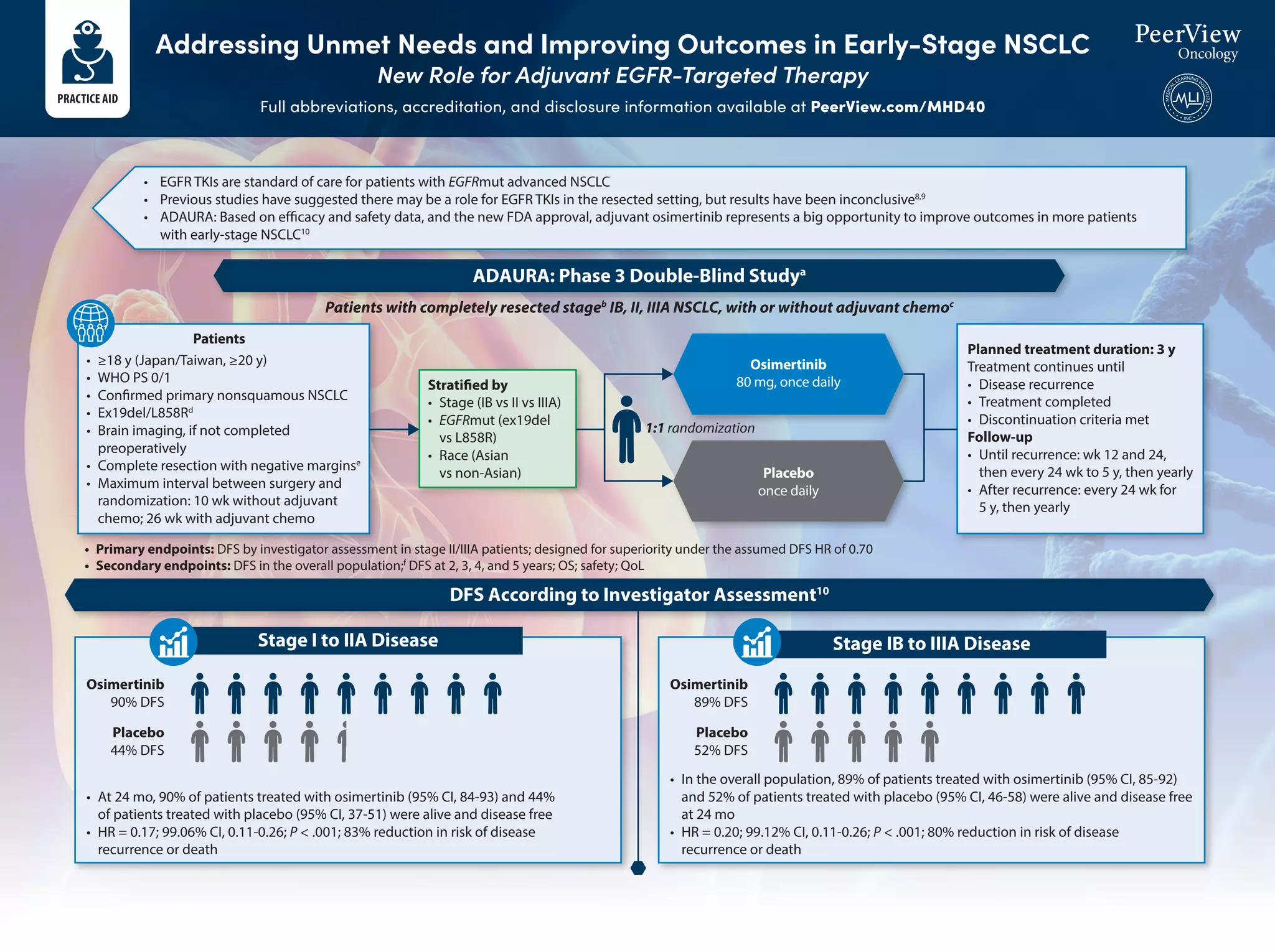Adjuvant EGFR-Targeted Therapy as a Game Changer: How to Implement New ...
