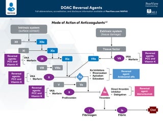 Managing Bleeding Events in Patients Receiving Direct Oral ...
