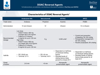 Managing Bleeding Events in Patients Receiving Direct Oral ...