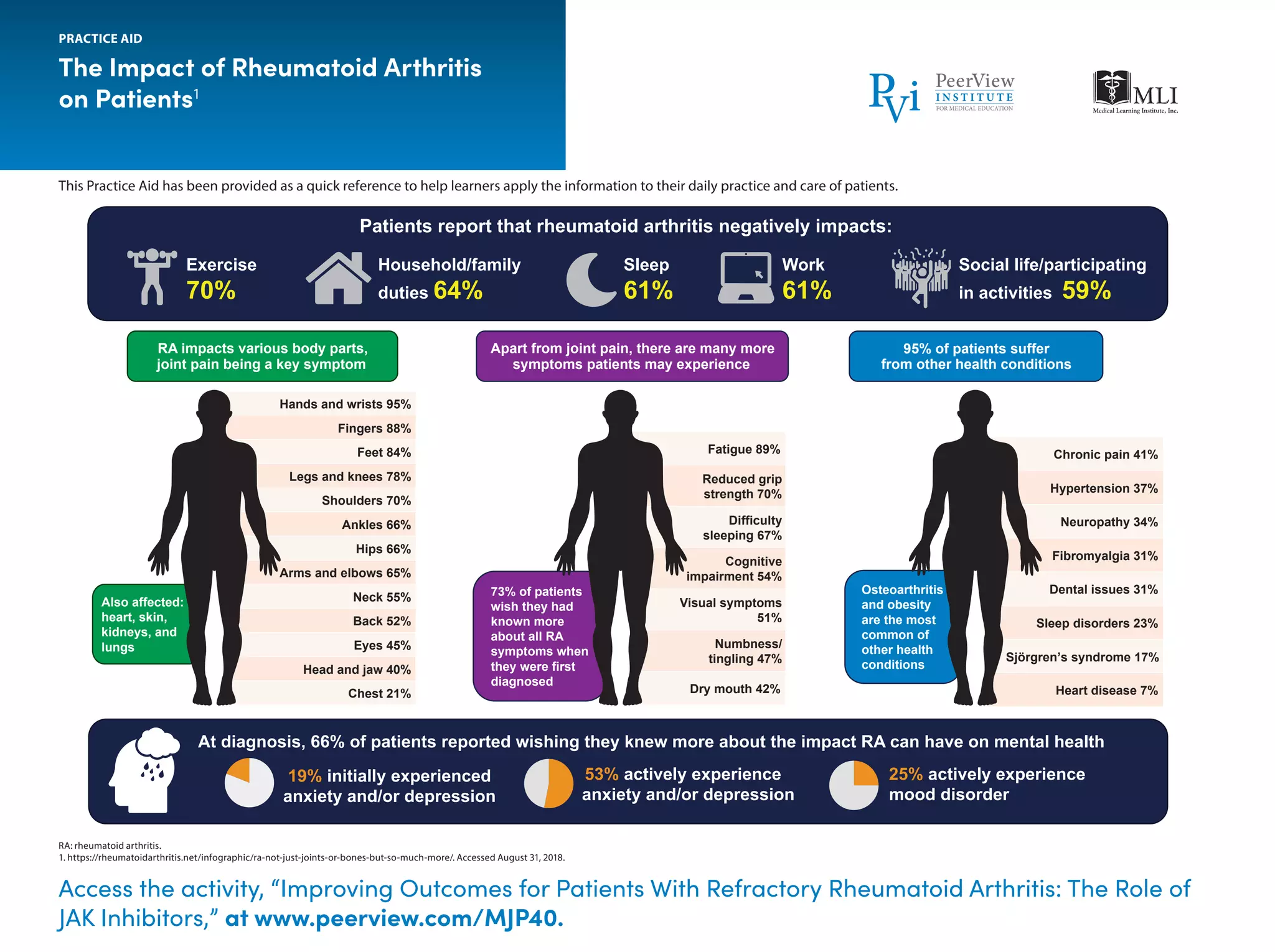 Improving Outcomes for Patients With Refractory Rheumatoid Arthritis ...