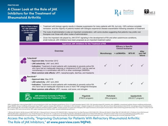 Improving Outcomes for Patients With Refractory Rheumatoid Arthritis ...