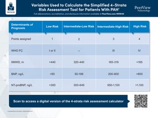Managing Pulmonary Arterial Hypertension in the Era of Novel and ...