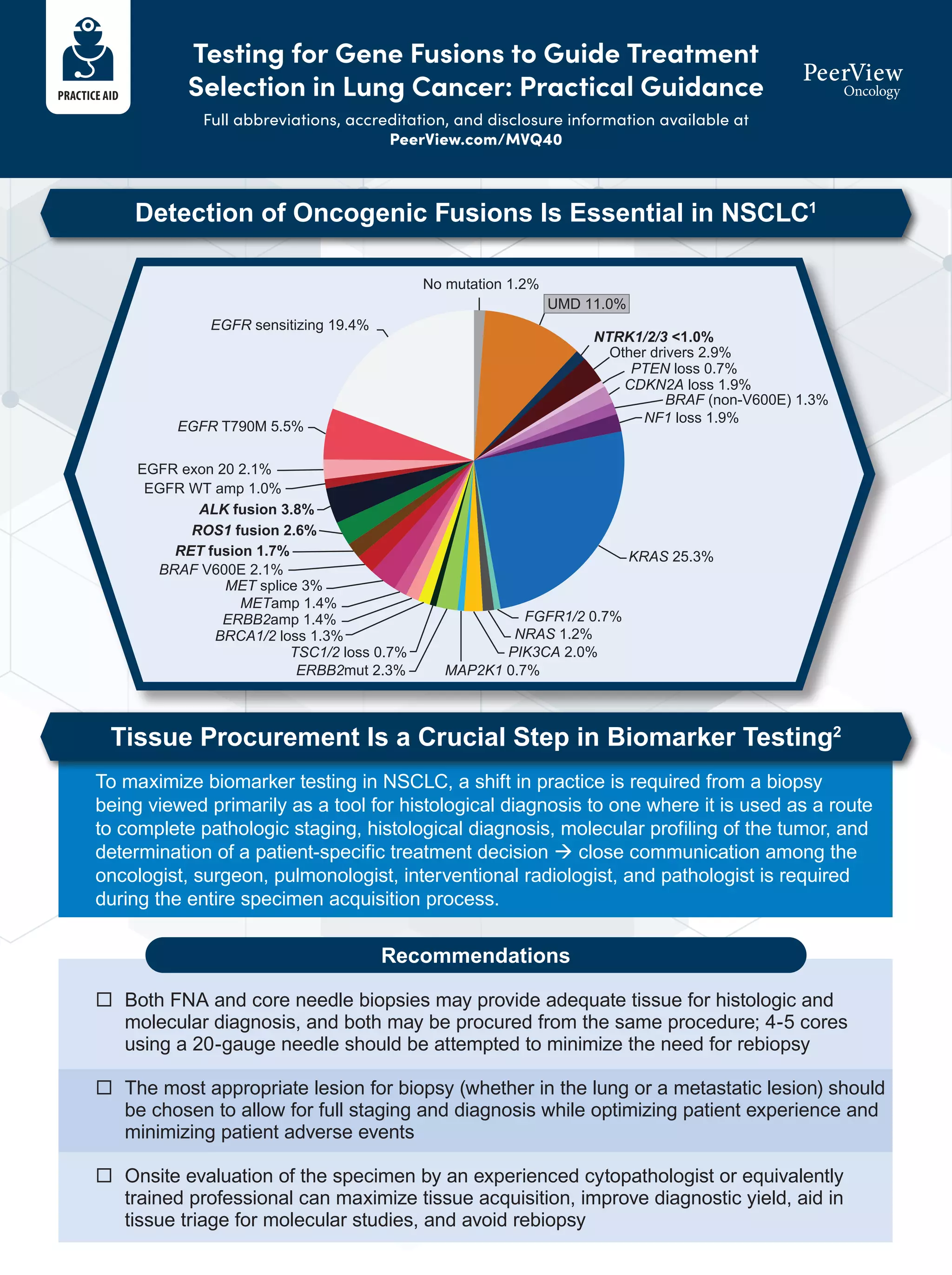 Selective, Potent, Different: How to Enhance Clinical Benefits With ...