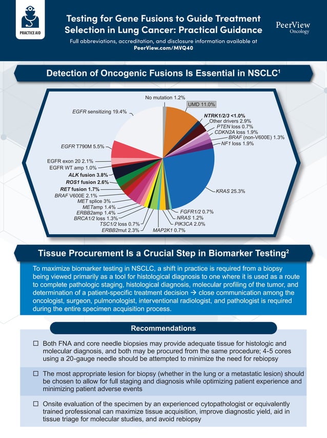 Selective, Potent, Different: How to Enhance Clinical Benefits With ...